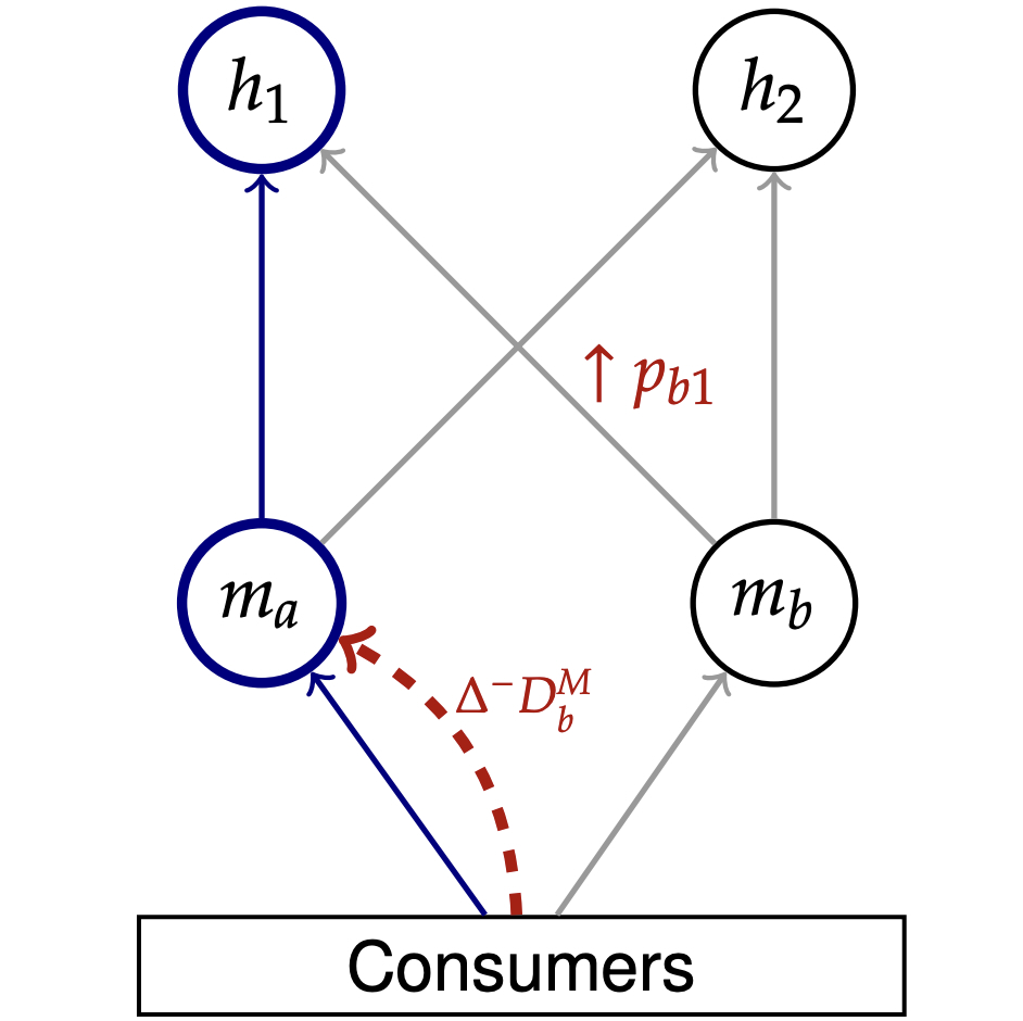 Vertical Integration and Plan Design in Healthcare Markets | Benjamin ...